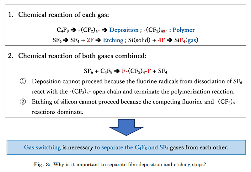 What is the Bosch Process (Deep Reactive Ion Etching)?｜Tech News｜Samco Inc.